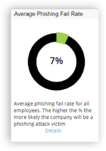 Cyber Security Training | Security Awareness Training | CSi Networks